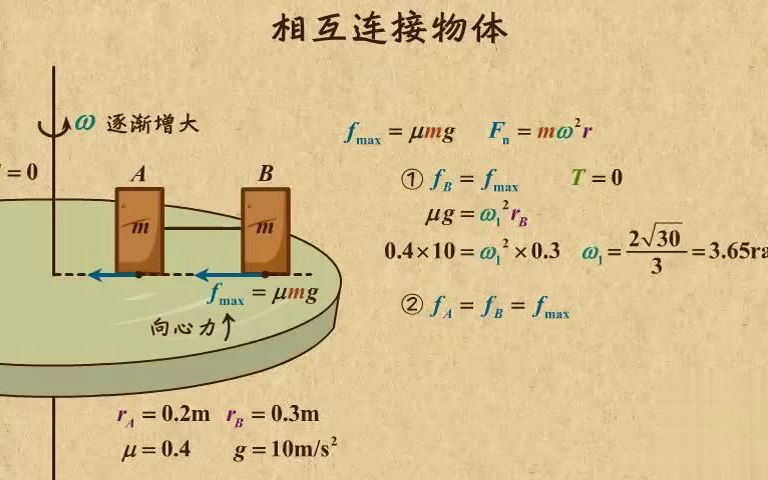 高中物理动画第09章 曲线运动(2)|14相互连接物体的圆周运动