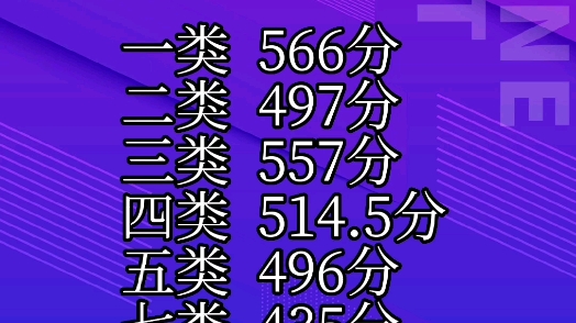 河北单招天花板,河北工业职业技术大学去年单招录取线