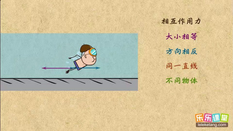 学霸笔记:力的作用是相互的
