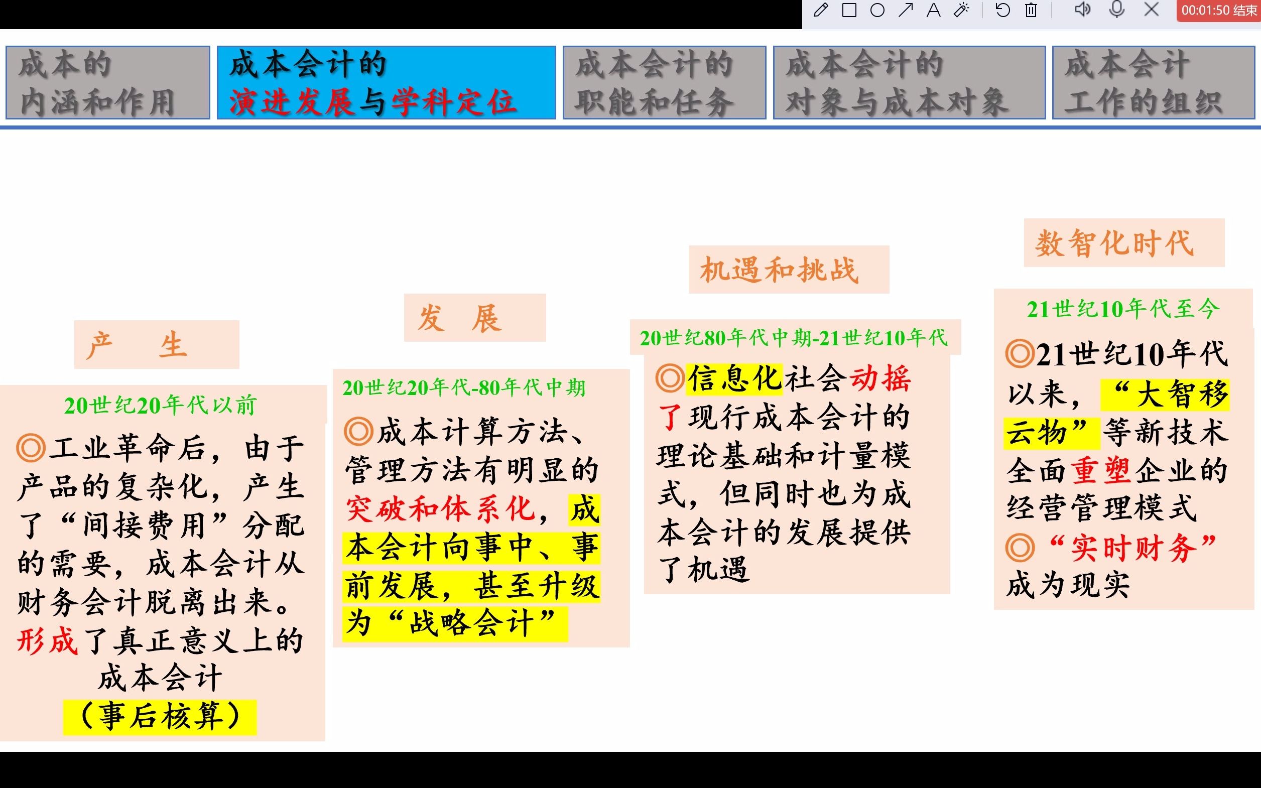 第一章_总论_1.3成本会计的演进发展与学科定位