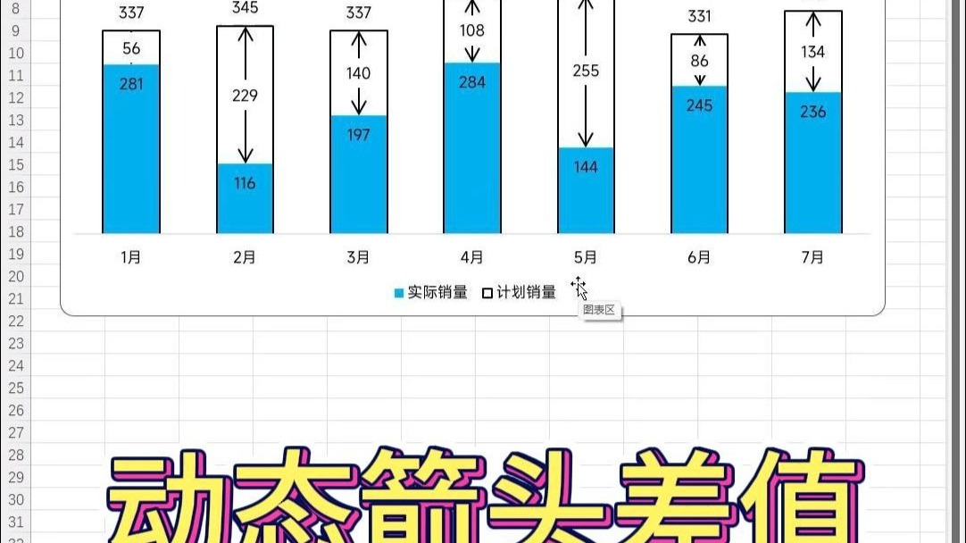 Excel差值展示图来了,显示动态箭头,让老板眼前一亮