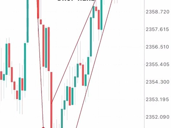 大神用 价格行为 技术分析法,10$ 翻仓到10000$ how to flip 10$ with ...