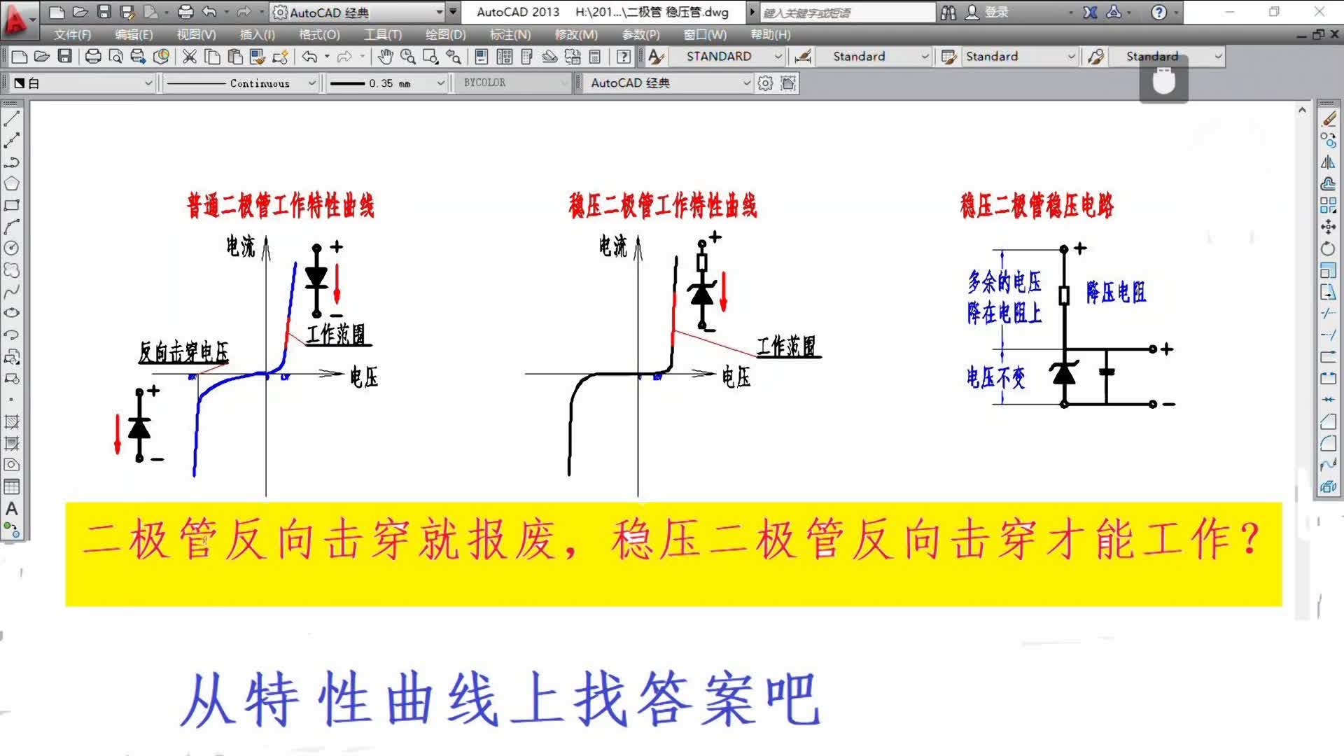用特性曲线解释二极管反向击穿就报废,稳压管反向击穿才能工作