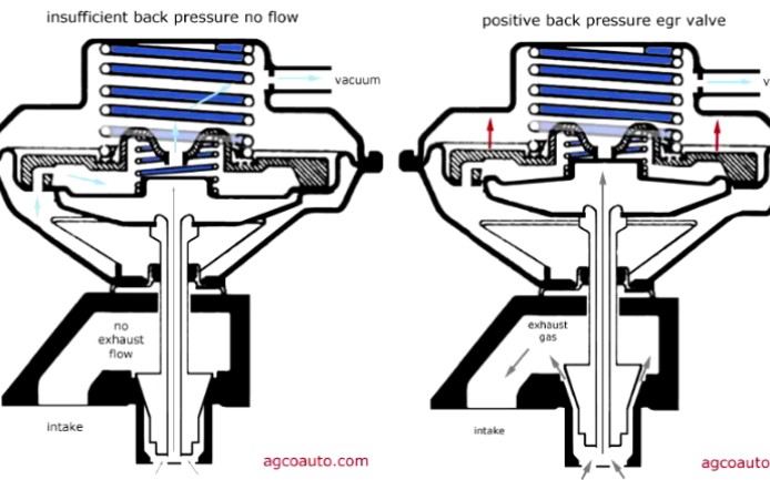 【科技】EGR阀是怎样工作的?-英文生肉