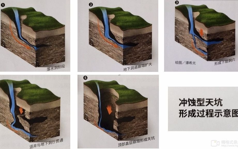 微课37-地理学-天坑的概念及形成过程
