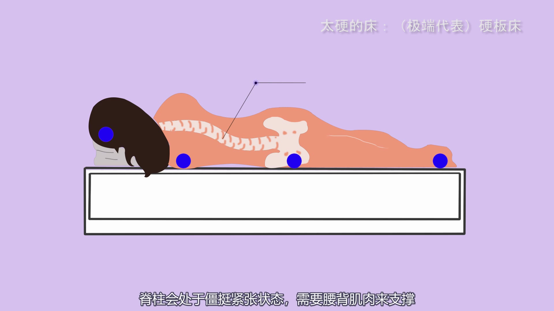 脊柱与床垫 |床垫的软硬度不是最重要的.