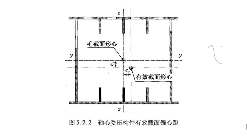 36-JTG D64-2015 公路钢结构桥梁设计规范 (5.2.2+习题)