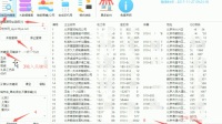 如何借用大数据平台寻找精准客户