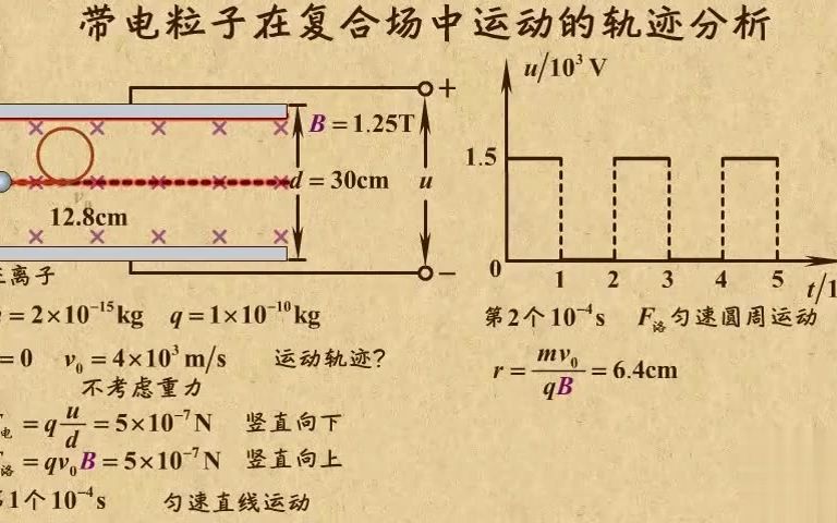 高中物理| 高中物理动画第19章 磁场(2)|11 带电粒子在复合场中运动的...