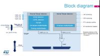 STM32G4 OLT - 15 .系统-篡改和备份寄存器
