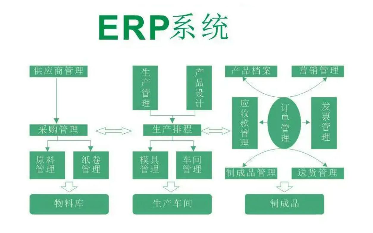 ERP_10_数据导入导出__09.导出订单后端