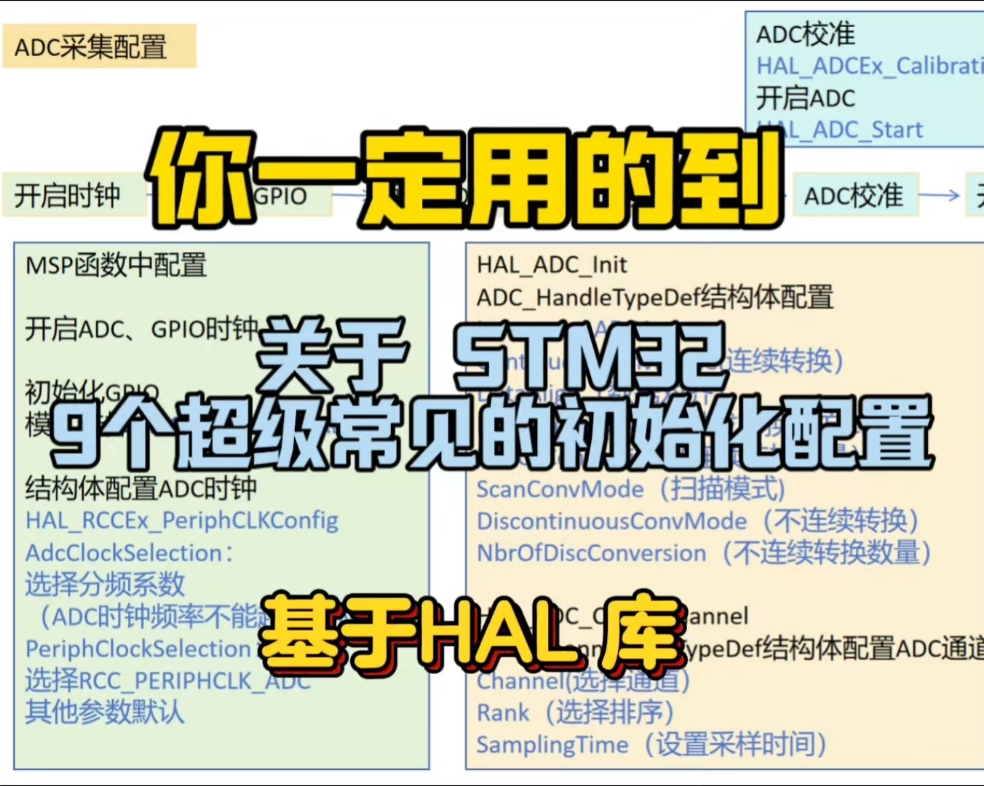 纯干货,超级实用!关于STM32 单片机,基于HAL 的 9 个常用外设的...
