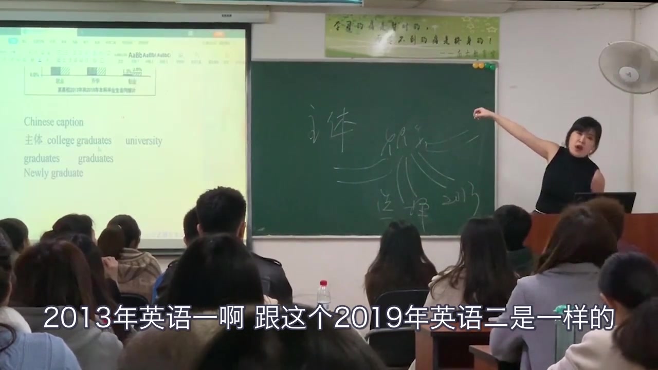 【考研英语】2019年英语二大作文——柱状图作文真题解析!