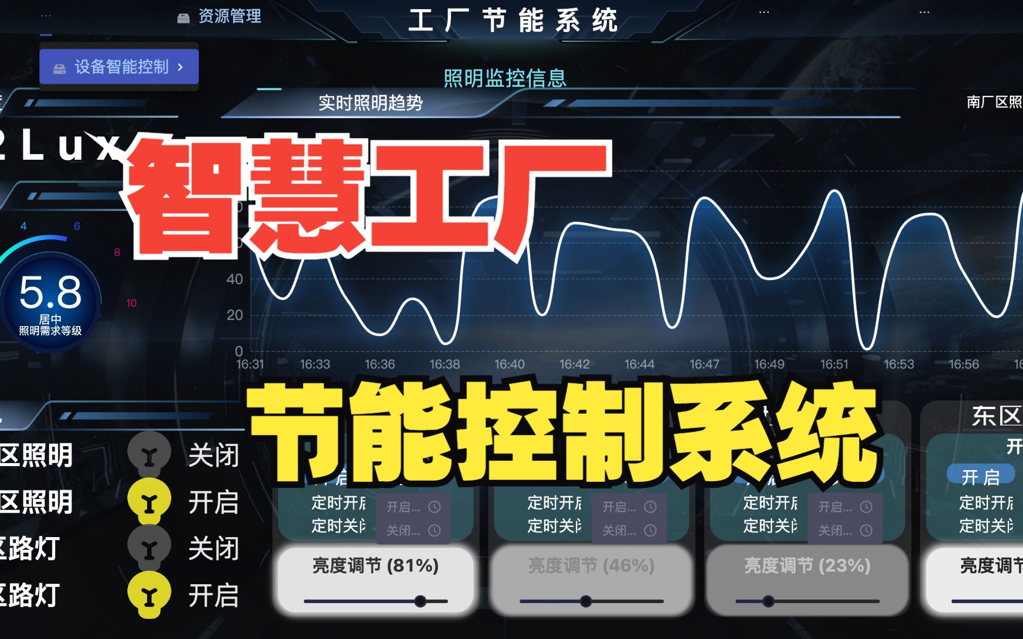 一看就会!如何用物联网平台搭建智慧工厂节能智能控制系统?