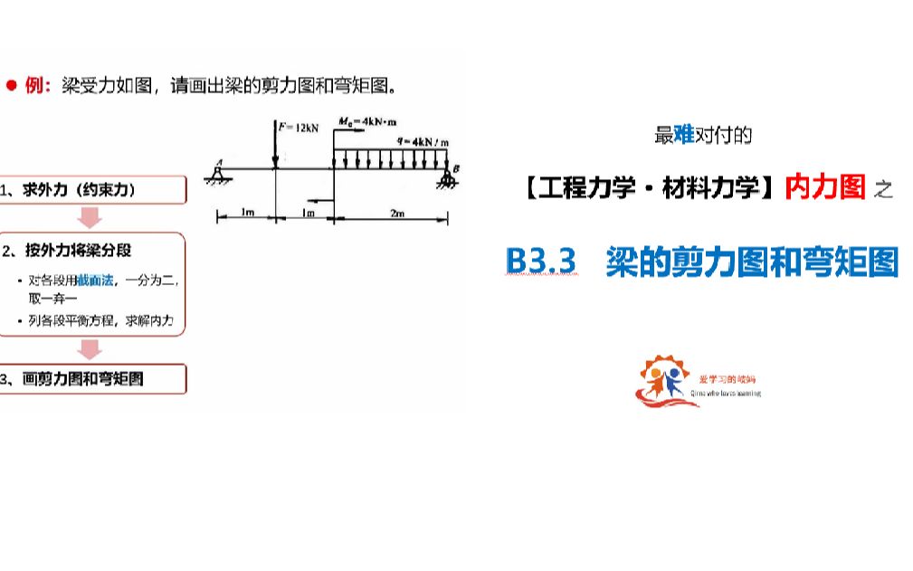 【工程力学·材料力学】内力图——梁的剪力和弯矩图