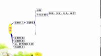 “细胞是生命活动的基本单位”复习