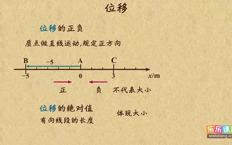 高中物理必修1-位移