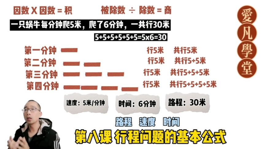 第八课 行程问题的基本公式