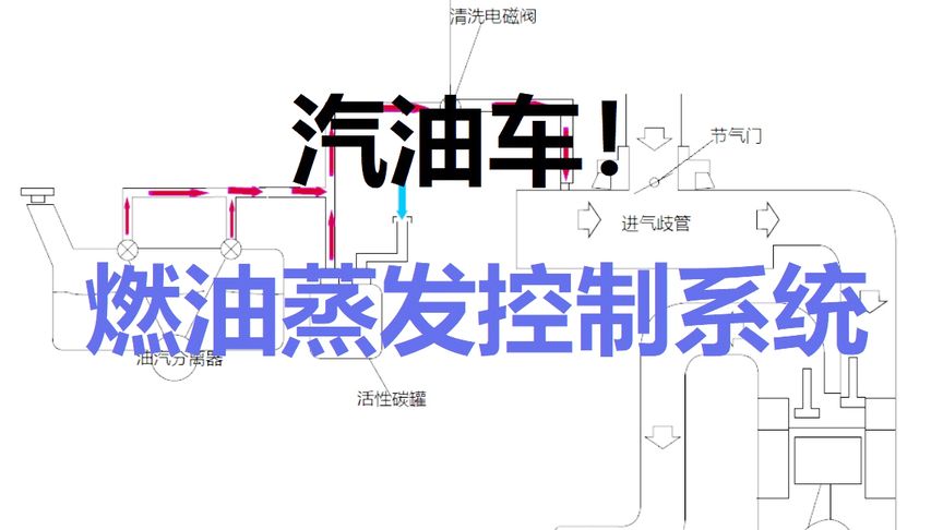 汽车技术之燃油蒸发排放控制,常见的三种EVAP系统区别介绍。