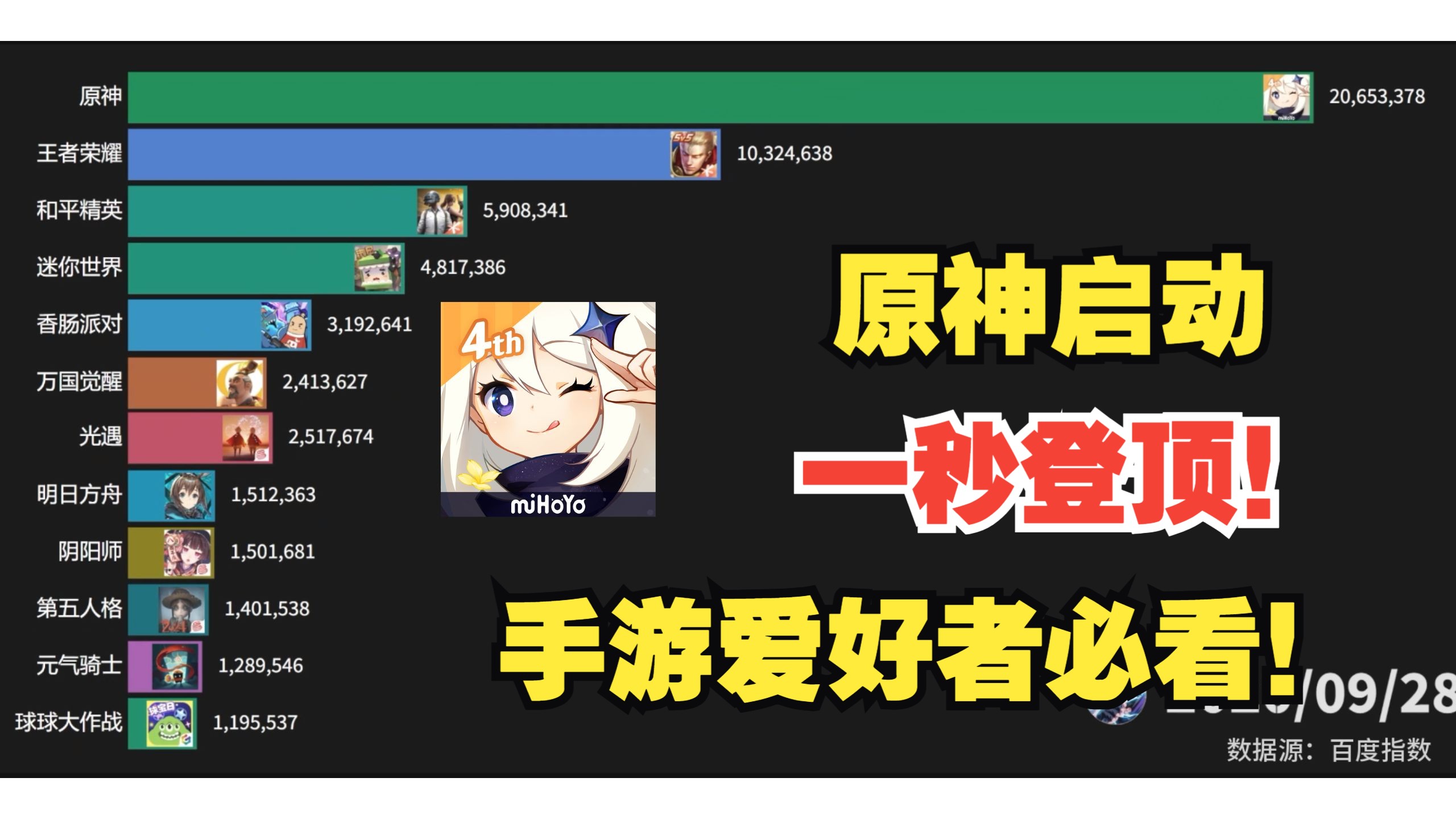 ⚡史上最受欢迎的手游排名⚡