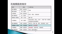 51CTO学院 无线传播原理视频课程 无线射频基础知识