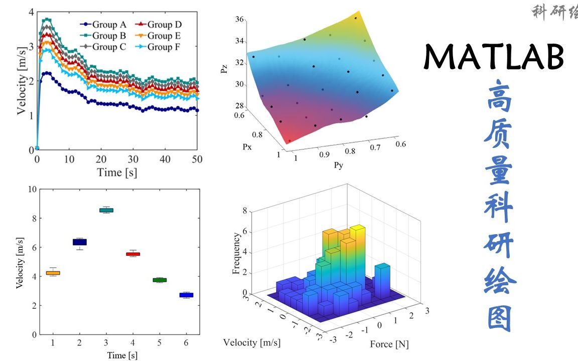 MATLAB高质量科研绘图[折线图]