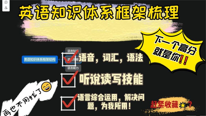 E启了解英语语言知识体系框架结构 .mp4