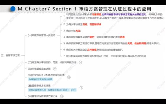 审核员考试之管理体系认证基础 M-Chapter7-1审核方案管理在认证...