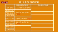 北京滴滴快车分时计价 有时段竟比出租车还贵