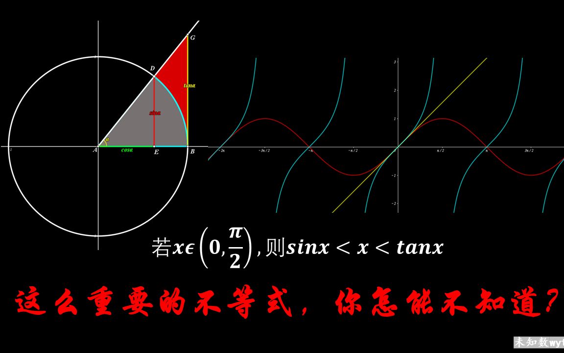 这个三个量sinx和x及tanx的大小关系你一定要知道!【未知数wyt】