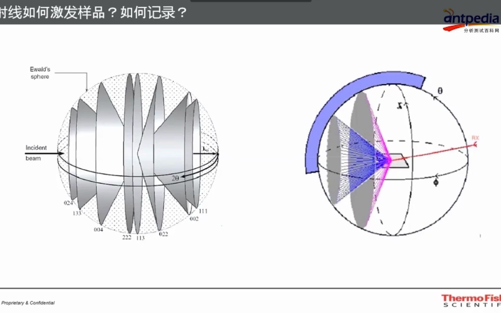 赛默飞 XRD 在薄膜,原位,小角衍射方向的应用(居威材老师主讲)
