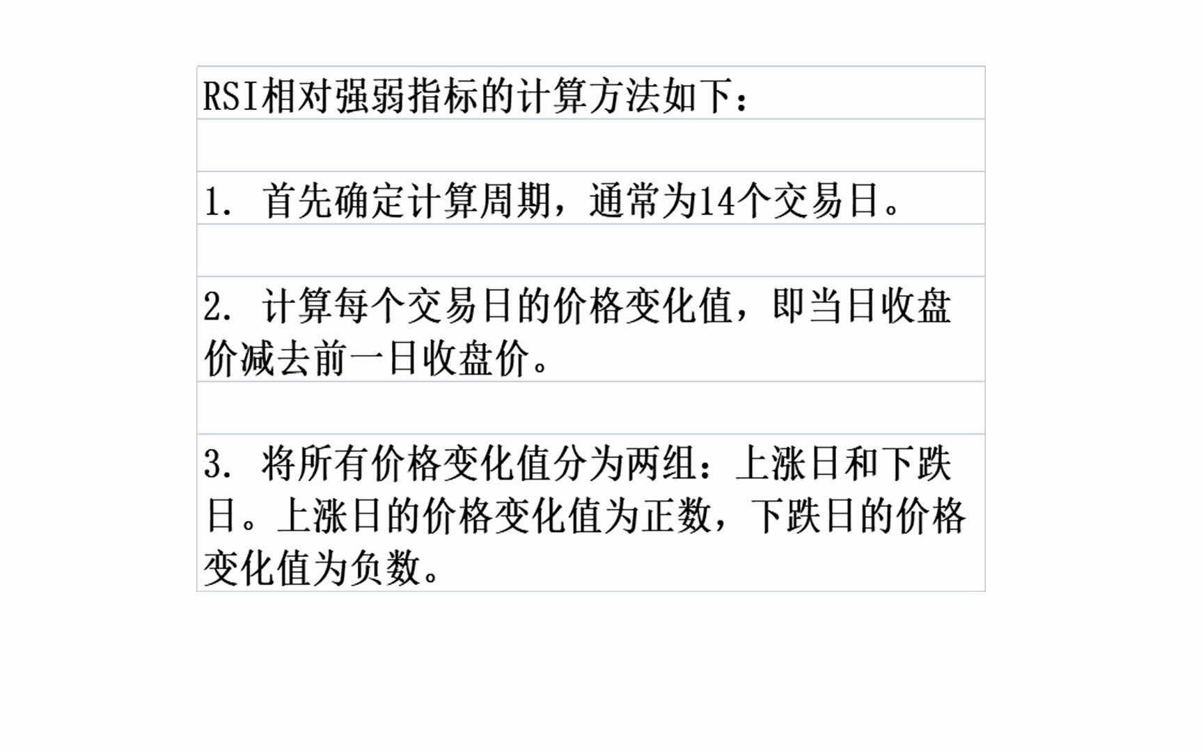 什么是RSI相对强弱指标?