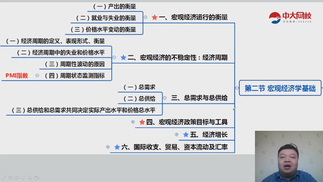 2022咨询工程师宏观陈宇精讲班05.第二章宏观经济管理框架