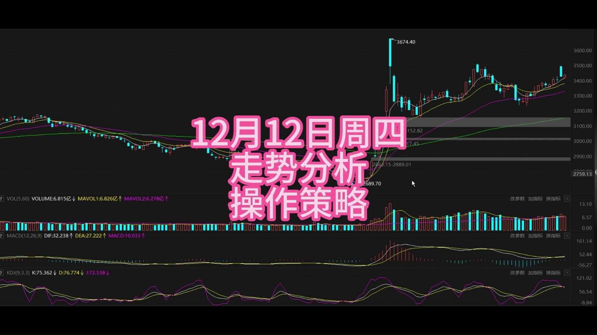A股:没必要等开盘了,行情非常明朗,12月12日周四市场走势分析