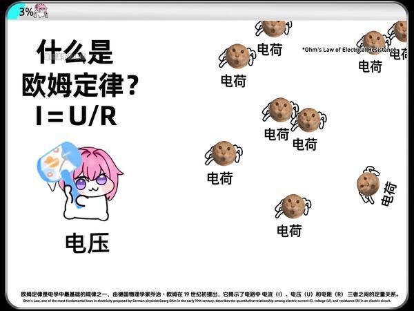 欧姆定律#初中物理#物理#科学