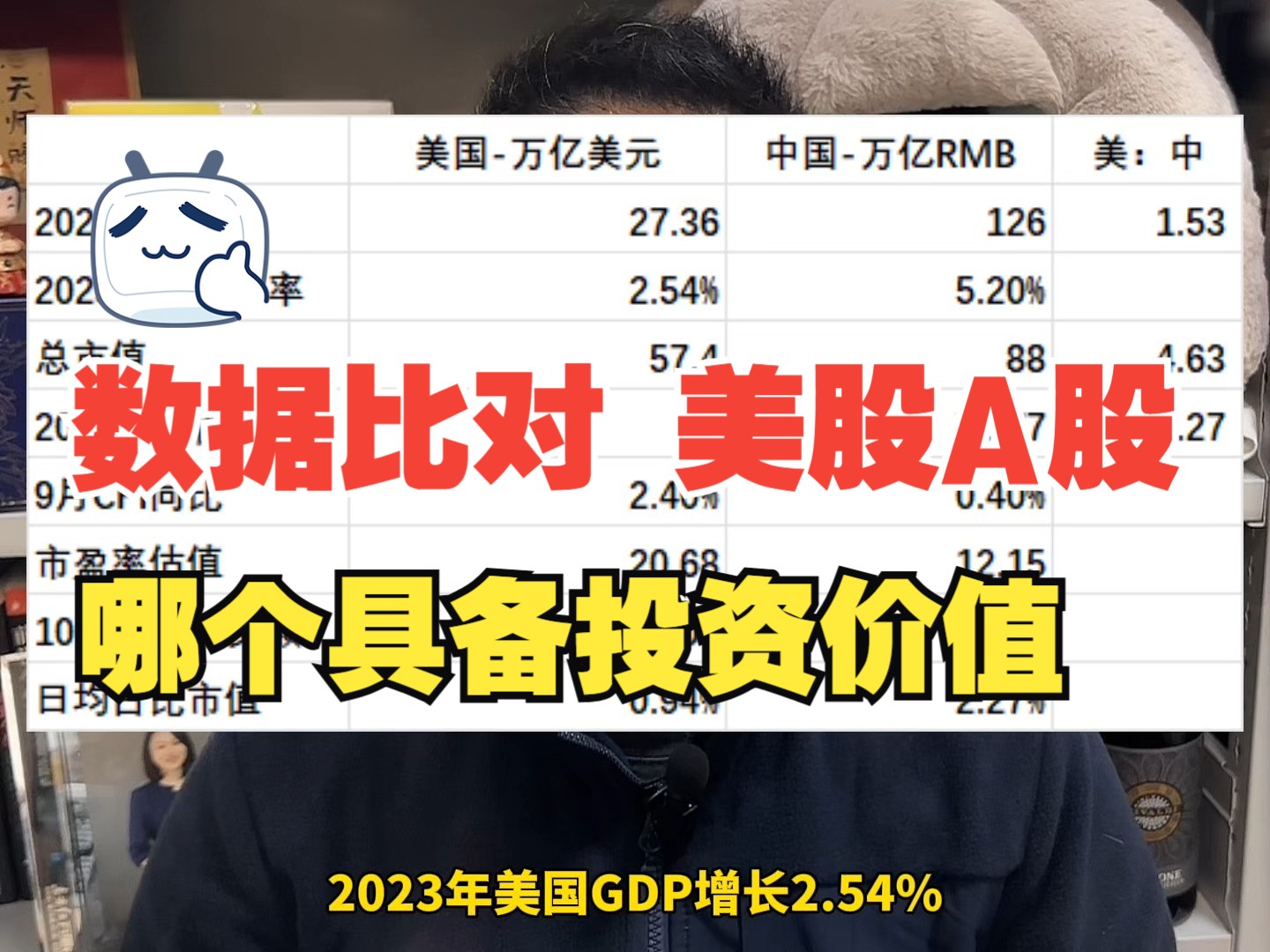 宏观基本面数据比对,美股/A股,哪个更具投资价值?