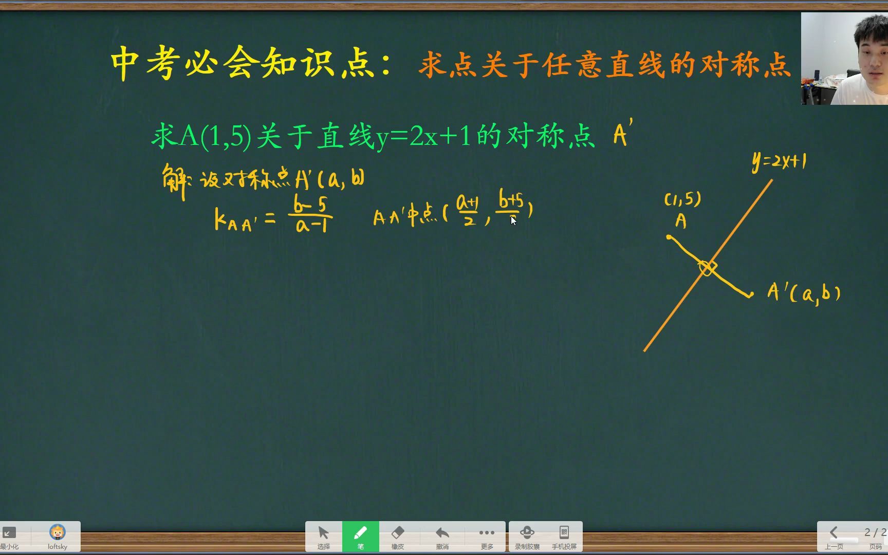 中考必会:求点关于任意直线对称点坐标,你会了吗?
