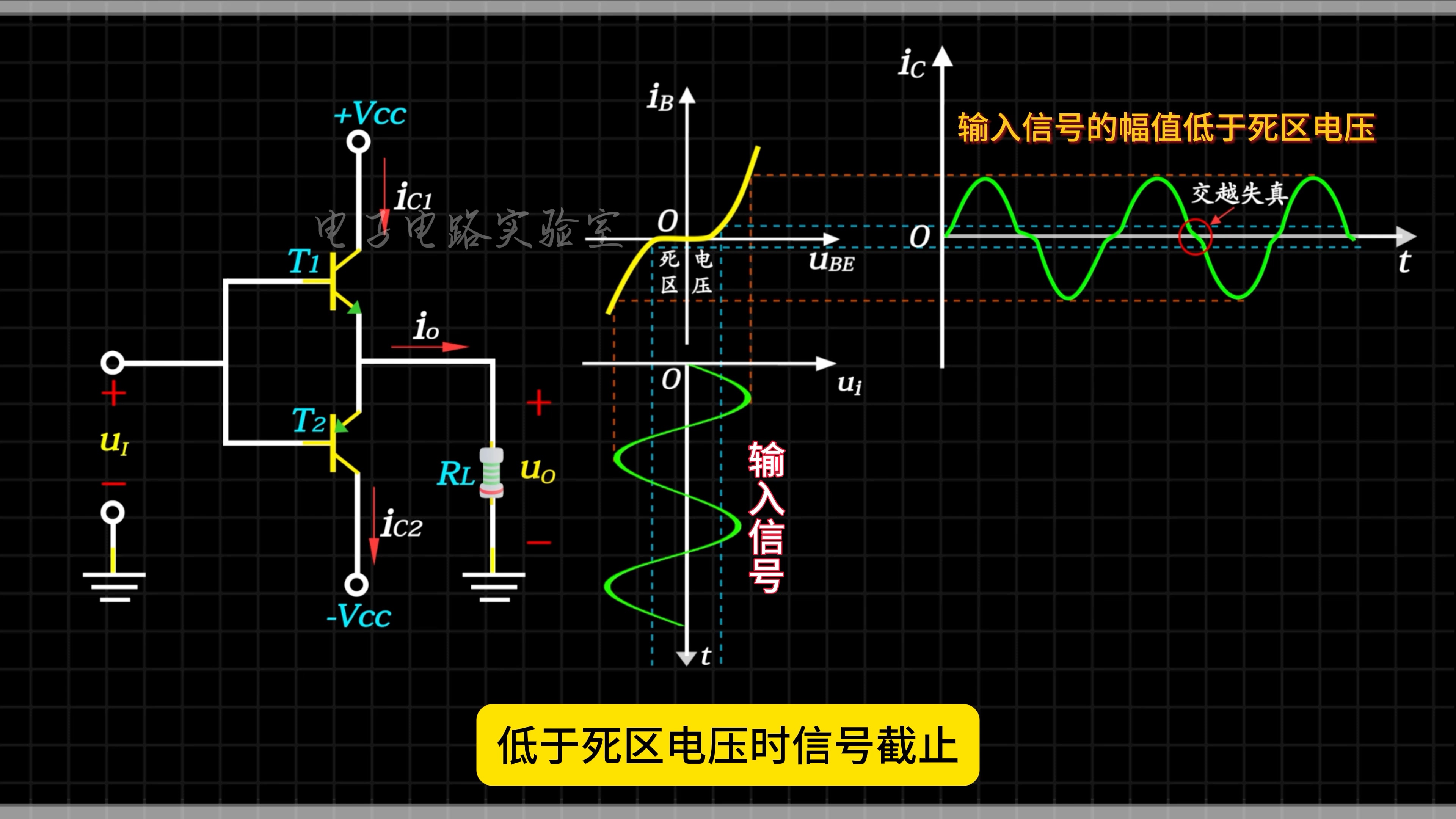 一种三极管推挽功放电路分析#三极管#推挽电路 #交越失真 #功率放大...