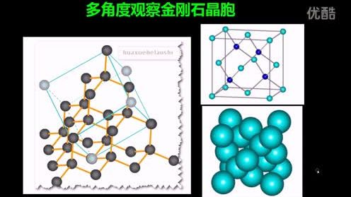 不少宝宝看不懂金刚石的晶胞结构,再发个视频,大家多角度瞅瞅