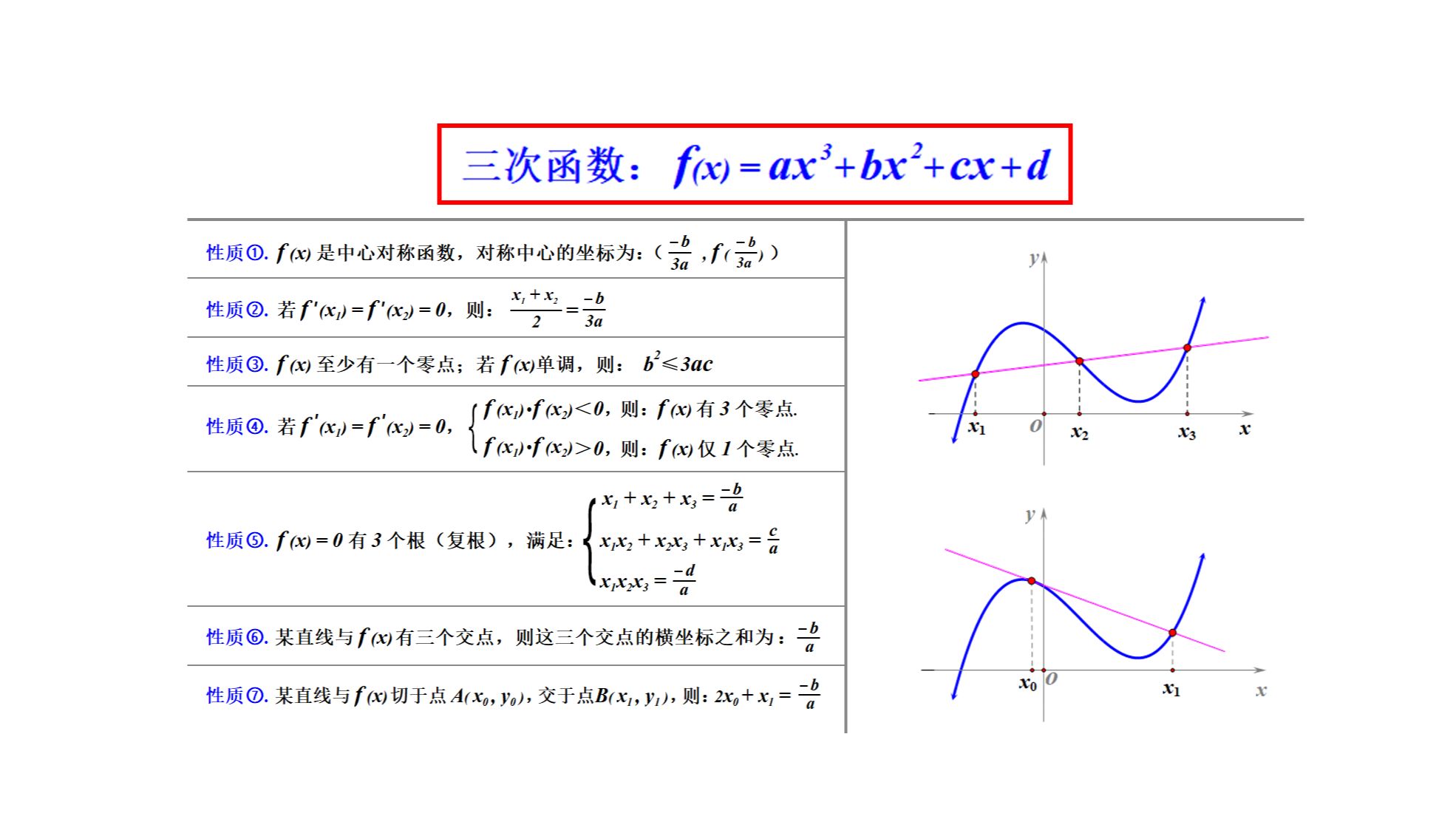 三次函数的对称中心,三次函数零点个数,一元三次方程韦达定理