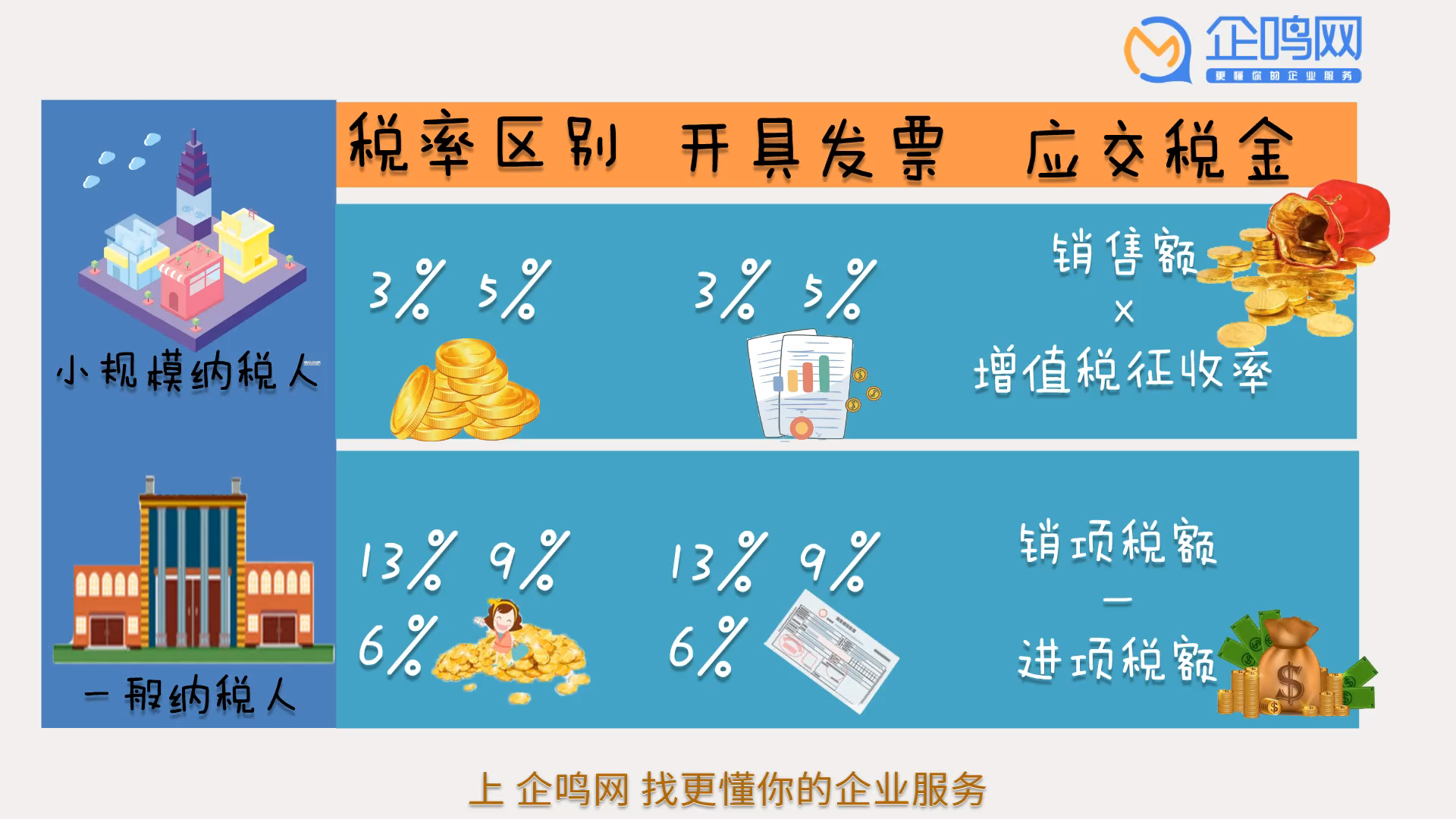 一般纳税人与小规模纳税人的区别,教你怎么选择公司规模,你还不知道...