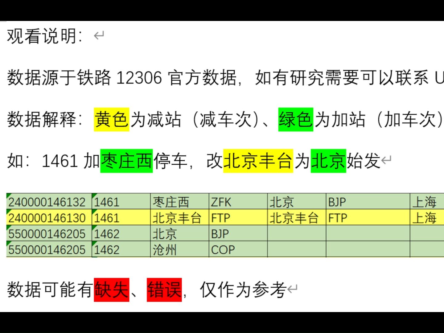 2025年1季度铁路调图速览[普快、普客部分]