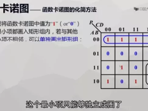 3.3_函数卡诺图化简方法