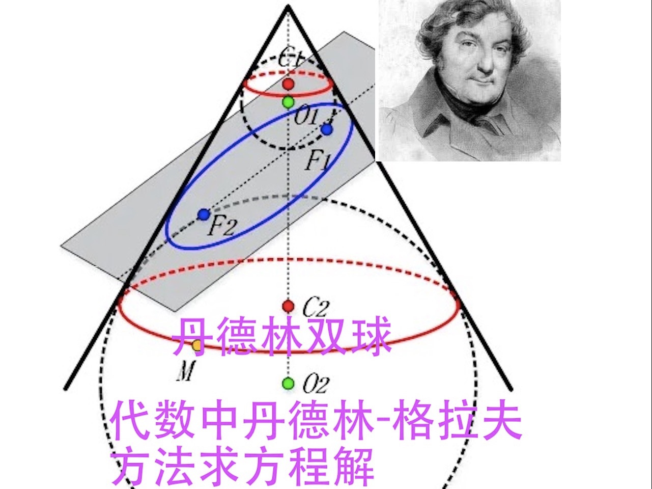 数学史(85)丹德林1794-1847)法国数学家,在圆锥与圆的切线研究,举世...
