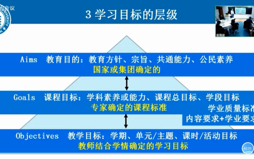 朱伟强:学习目标及其叙写