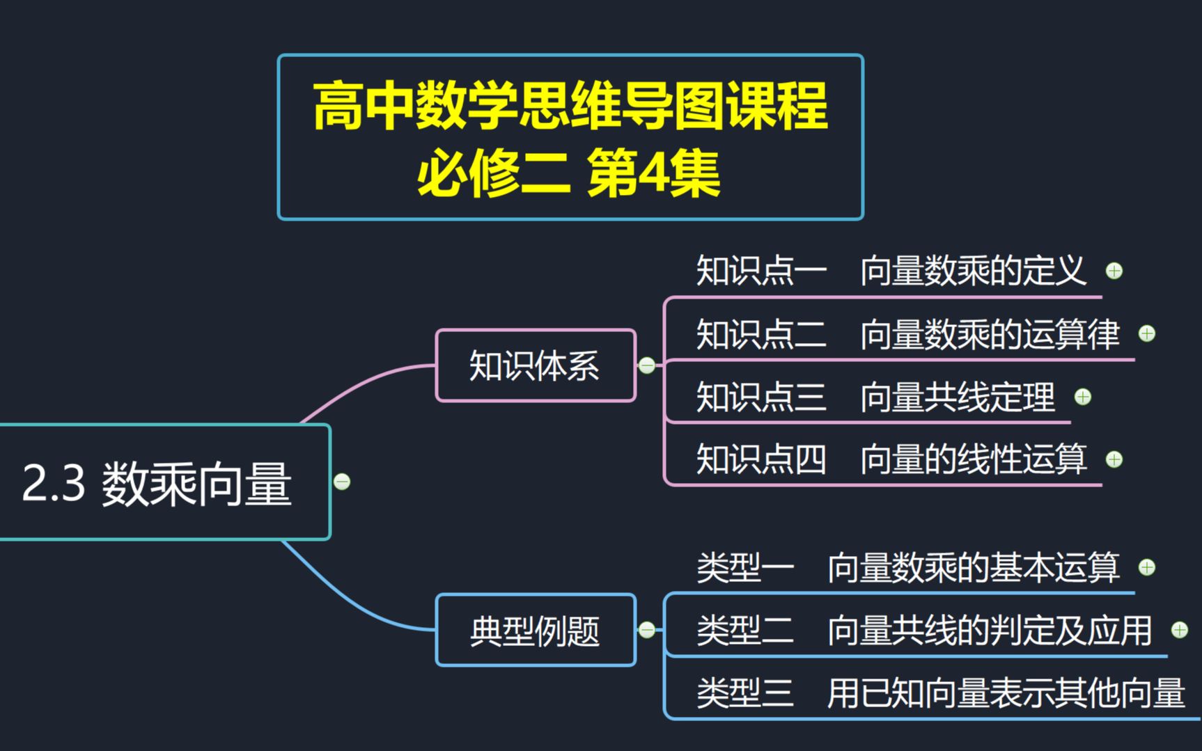 高中数学思维导图课程 必修二 第4集 2.3 数乘向量