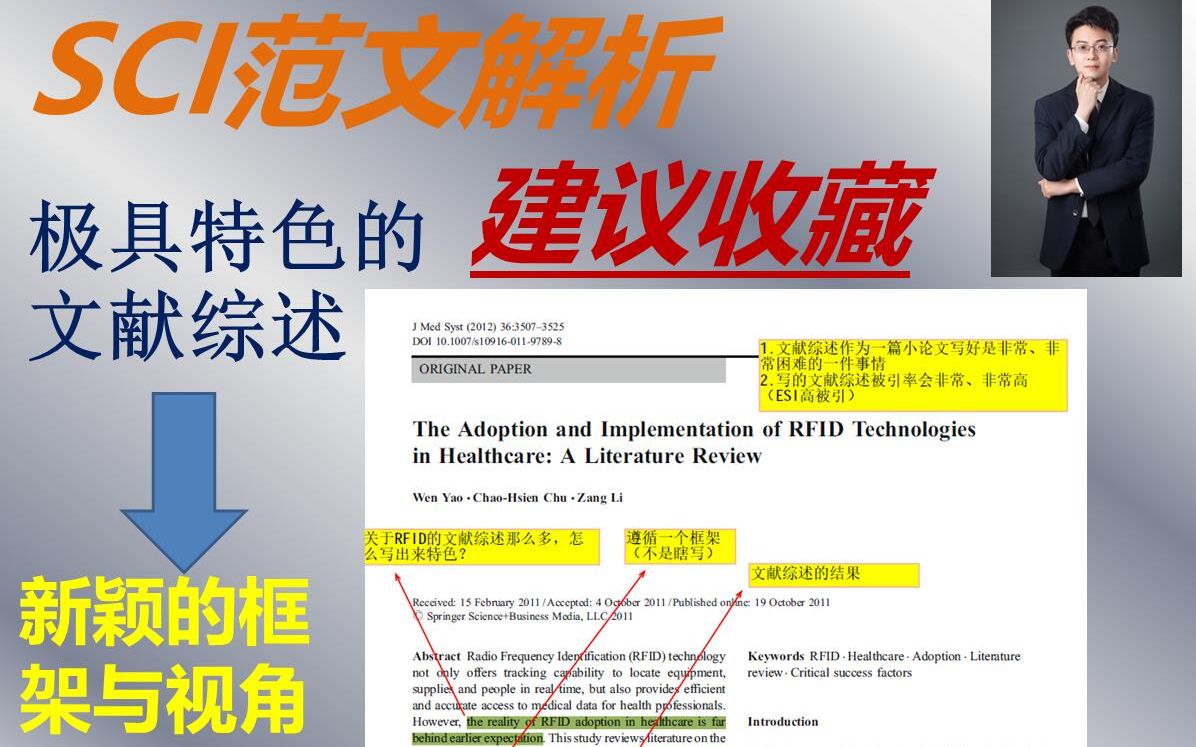 【SCI范文解析||建议收藏】极具特色的文献综述范文||新颖视角||问题导向