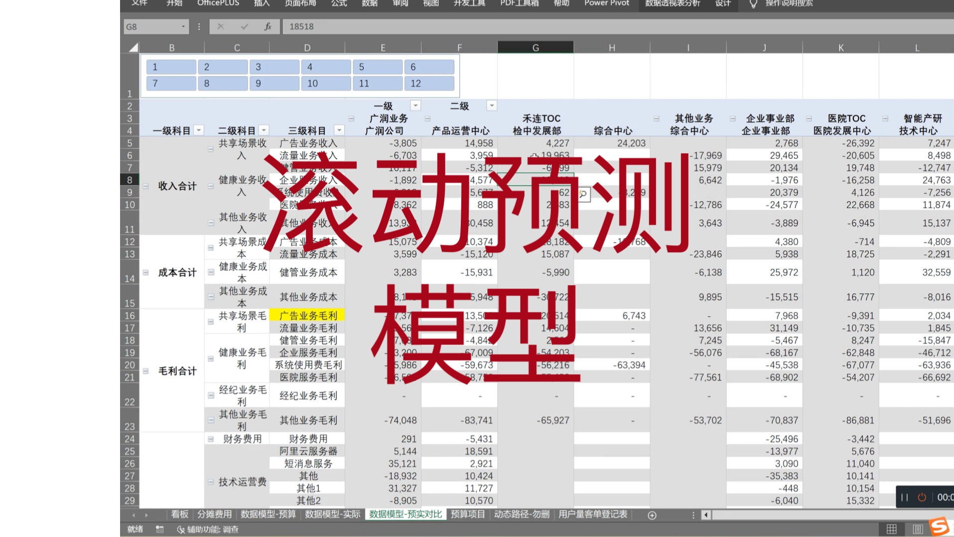 财务Bp建模,多维度滚动预测模型的搭建