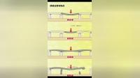 什么是简支梁和连续梁