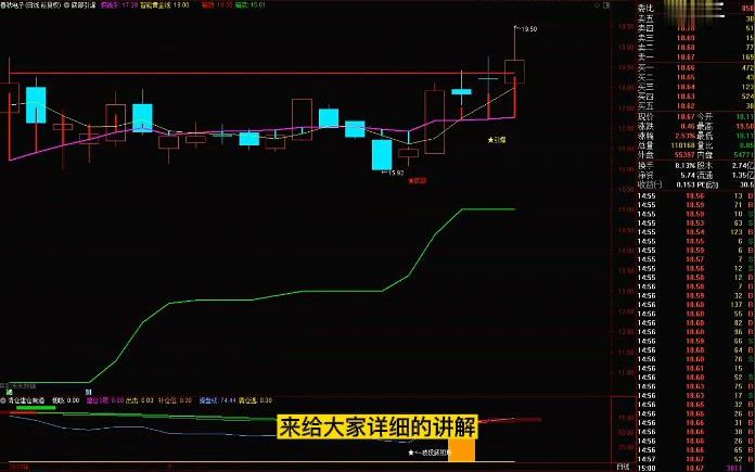 「精选指标」通达信龙麟两副图指标公式,助你擒牛